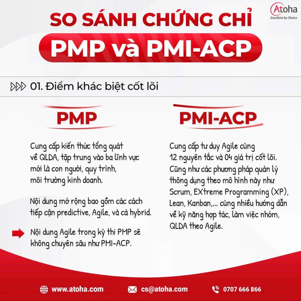 So sánh chứng chỉ PMP và PMI-ACP – Atoha