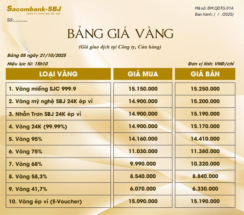 Bảng Tỷ Giá Vàng - Ngày 21/10/2025 - Bảng 6 - Tại CH 278 NKKN TP HCM ...