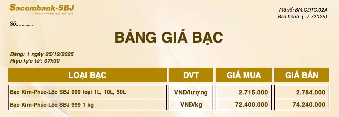 Bảng Tỷ Giá Bạc - Ngày 25/12/2025 - Bảng 1 – Sacombank-SBJ