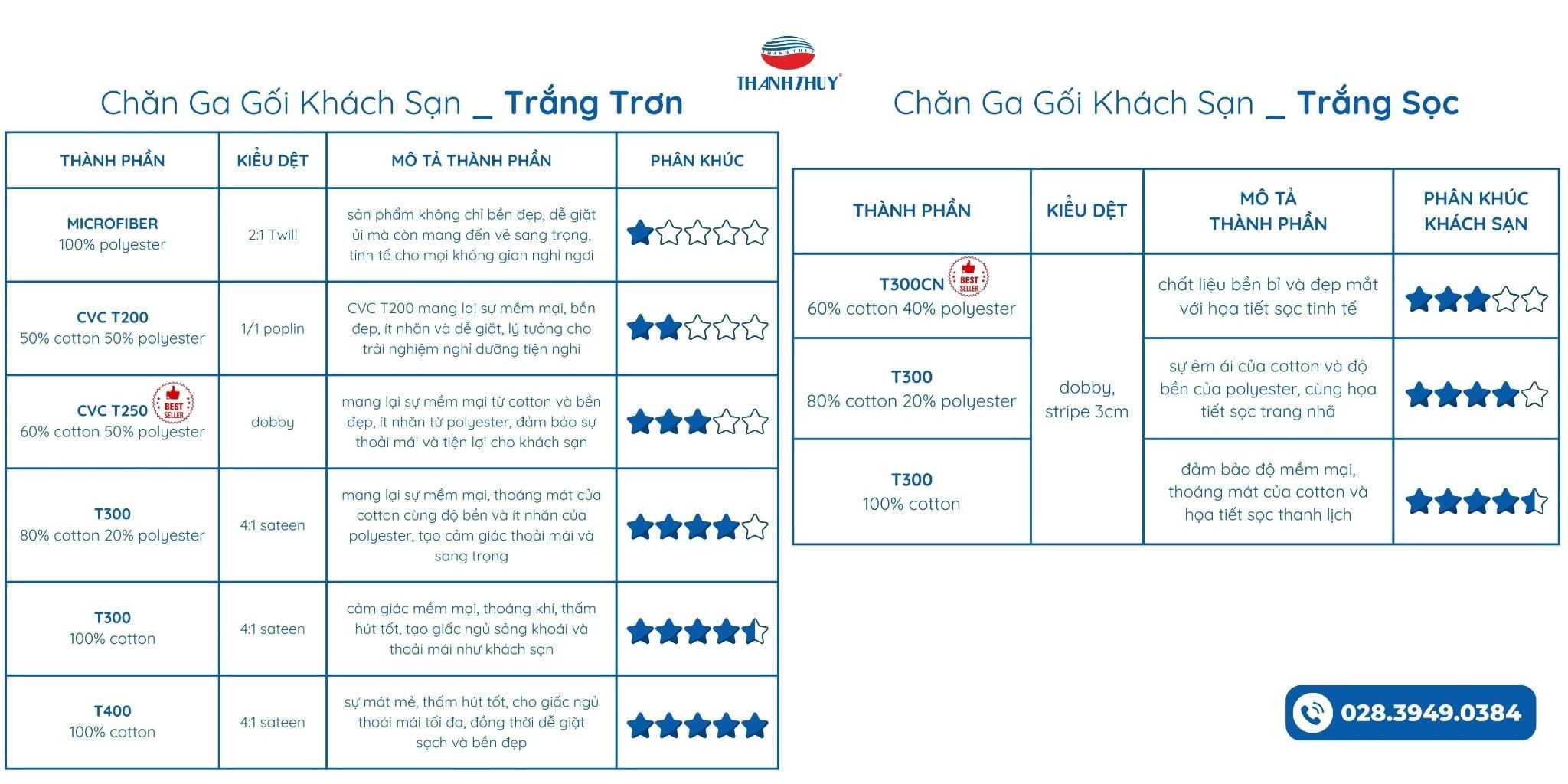 Chăn Ga Khách Sạn 2 Sao Bền Đẹp Phù Hợp Ngân Sách Cho Chủ Khách Sạn ...