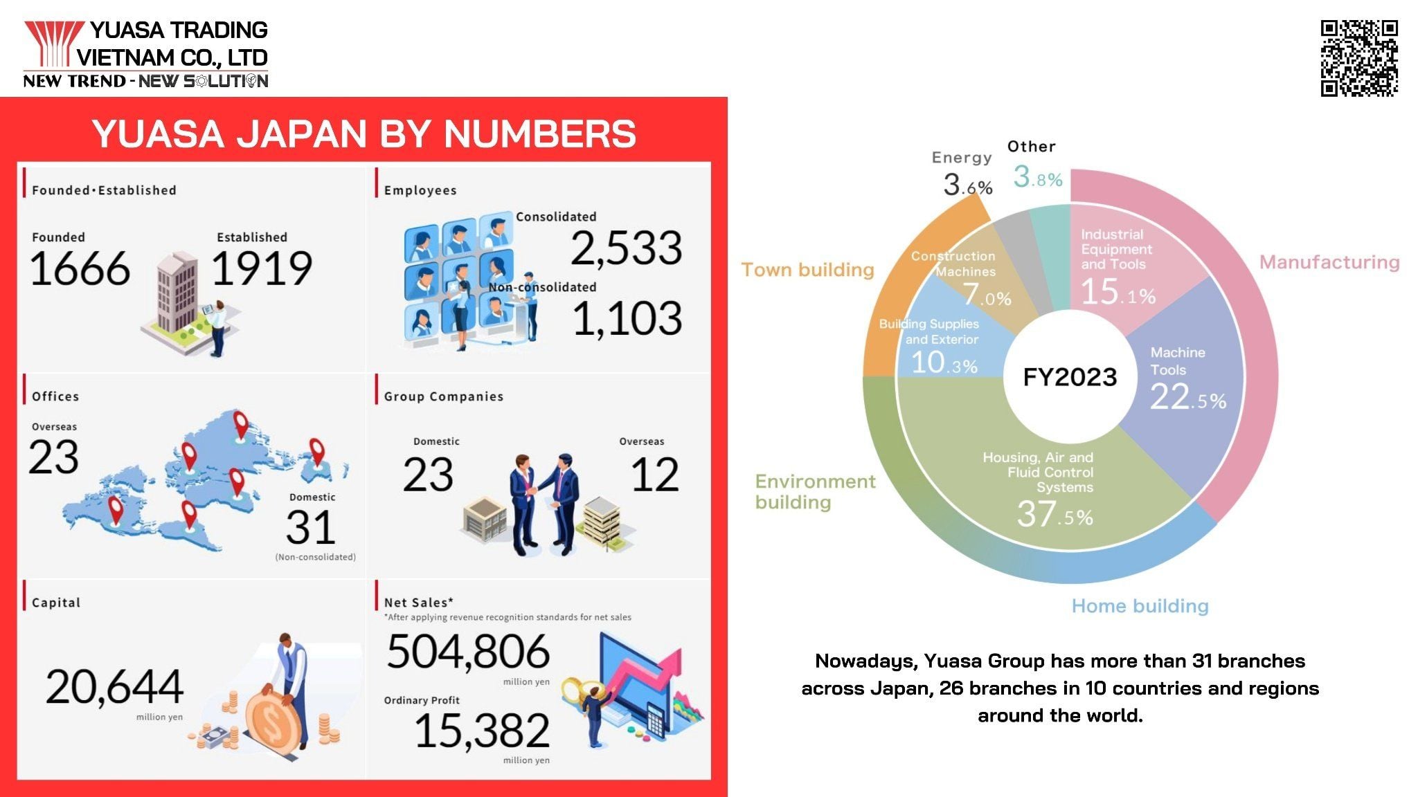 YUASA VIETNAM COMPANY PROFILE – Yuasa Vietnam
