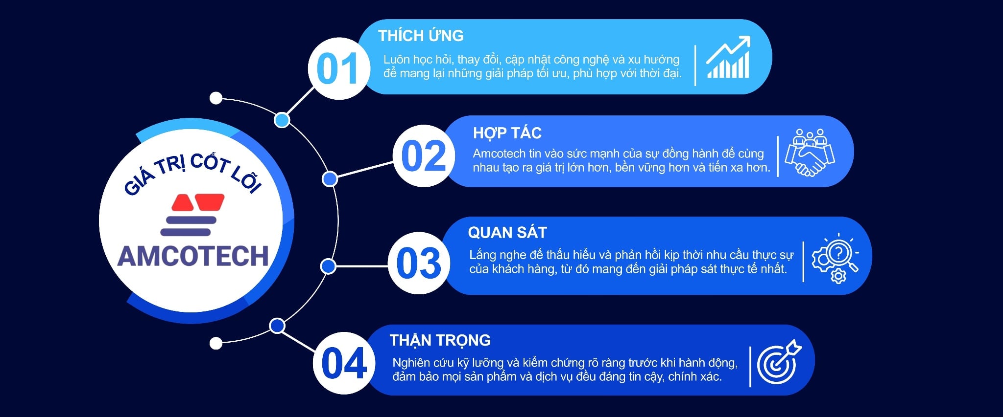 GIỚI THIỆU VỀ AMCOTECH
