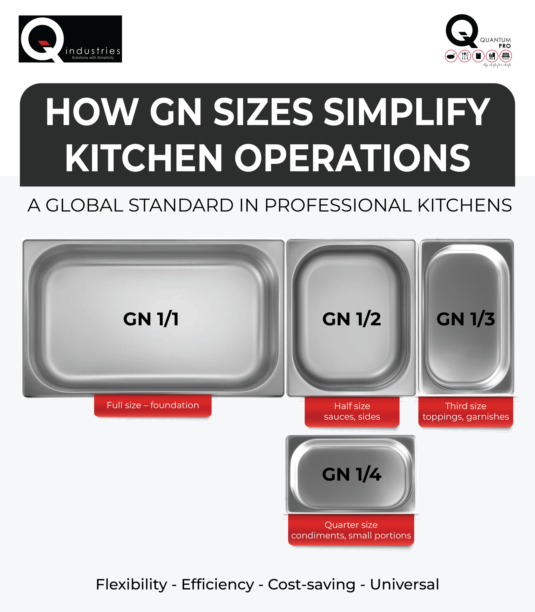 GN Sizes – The Smart Solution for Professional Kitchen Operations