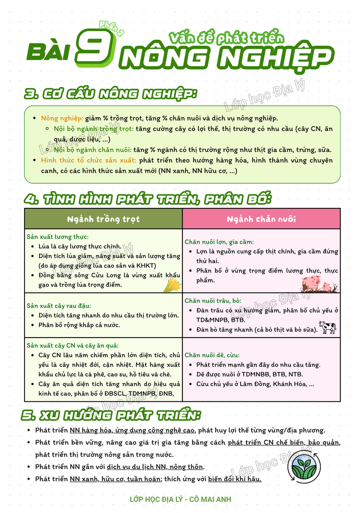 Lớp học Địa lý cô Mai Anh SƠ ĐỒ TƯ DUY ĐỊA LÍ NGÀNH NÔNG NGHIỆP – Lớp ...
