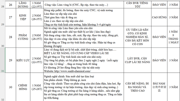 TỔNG HỢP ĐƠN ĐÀI LOAN T1 12 2025 – XKLD THUẬN PHÁT GROUP | Xuất khẩu ...