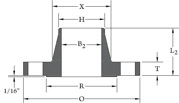 Ansi flange class 150 – Thế giới Van công nghiệp