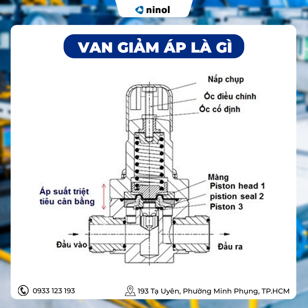 VAN GIẢM ÁP – NGUYÊN LÝ HOẠT ĐỘNG, ỨNG DỤNG VÀ CÁCH LỰA CHỌN HIỆU QUẢ ...