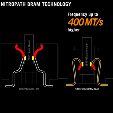 NitroPath DRAM lên X870 NEO: "Buff" tốc độ RAM DDR5 thêm 400 MT/s– TPLAB