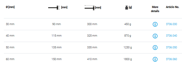 BÚA ĐẦU MỀM SIMPLEX NHỰA Ø40MM CÁN SỢI THỦY TINH HALDER 3706.040 ...