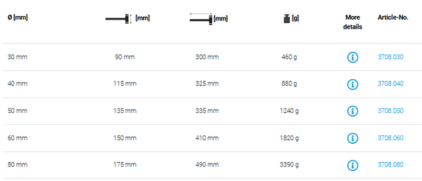 BÚA ĐẦU MỀM SIMPLEX NHỰA NYLON Ø80MM CÁN SỢI THỦY TINH HALDER 3708.080 ...
