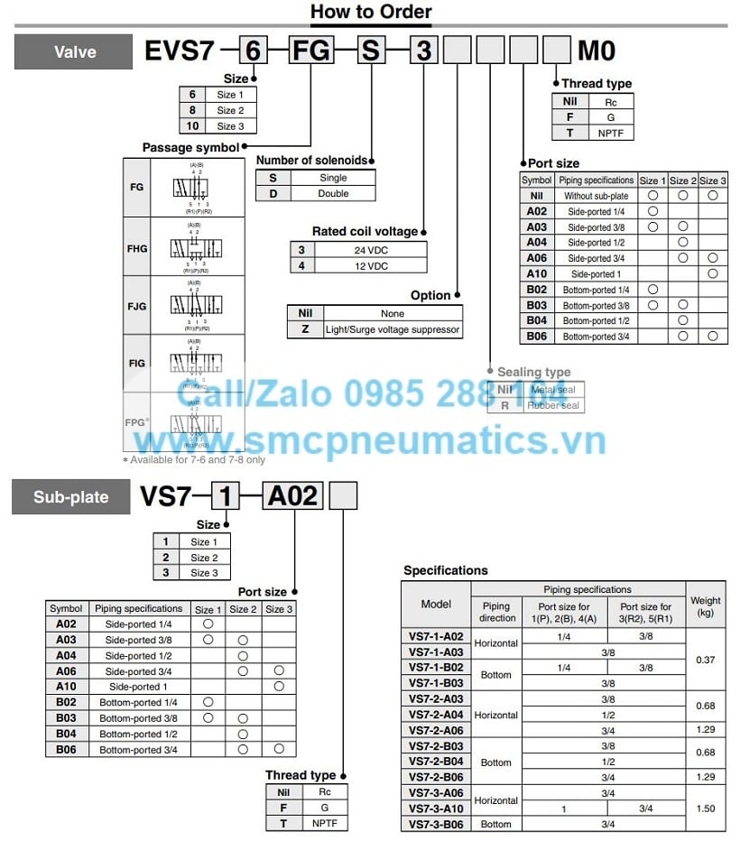 Van định hướng SMC EVS7-6-FG-D-6CV-Q – smcpneumatics viet nam