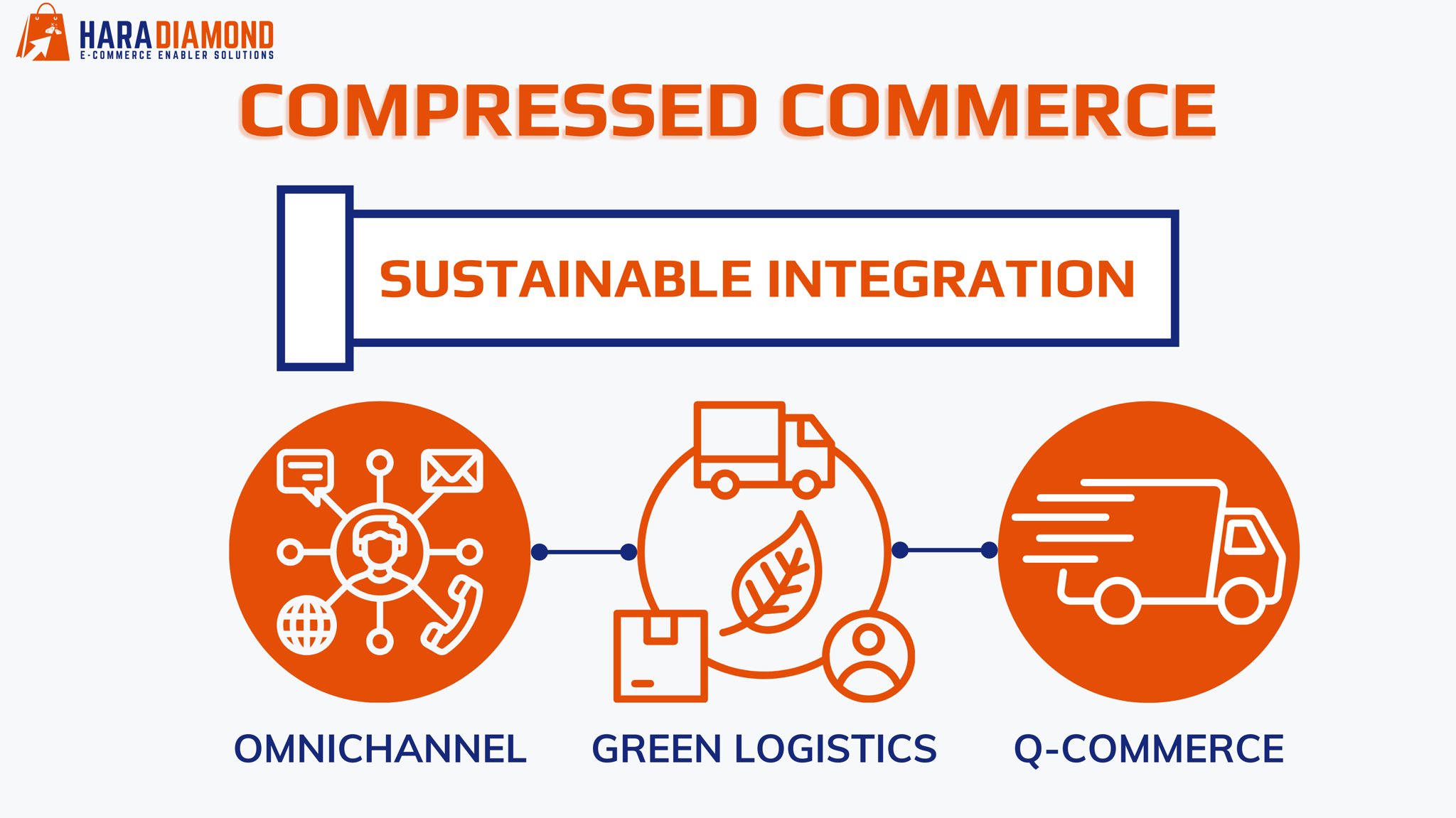 Cách tối ưu Logistics xanh Bán hàng đa kênh – HaraDiamond