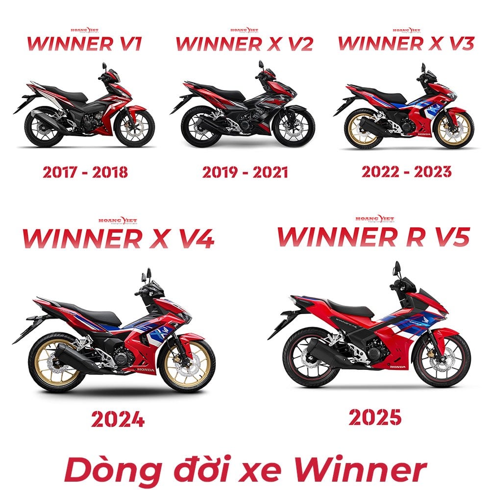 Các đời xe Winner – Hành trình đổi mới qua 5 thế hệ - hoangvietmotors