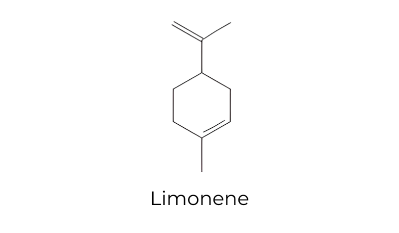 Limonene – akindy