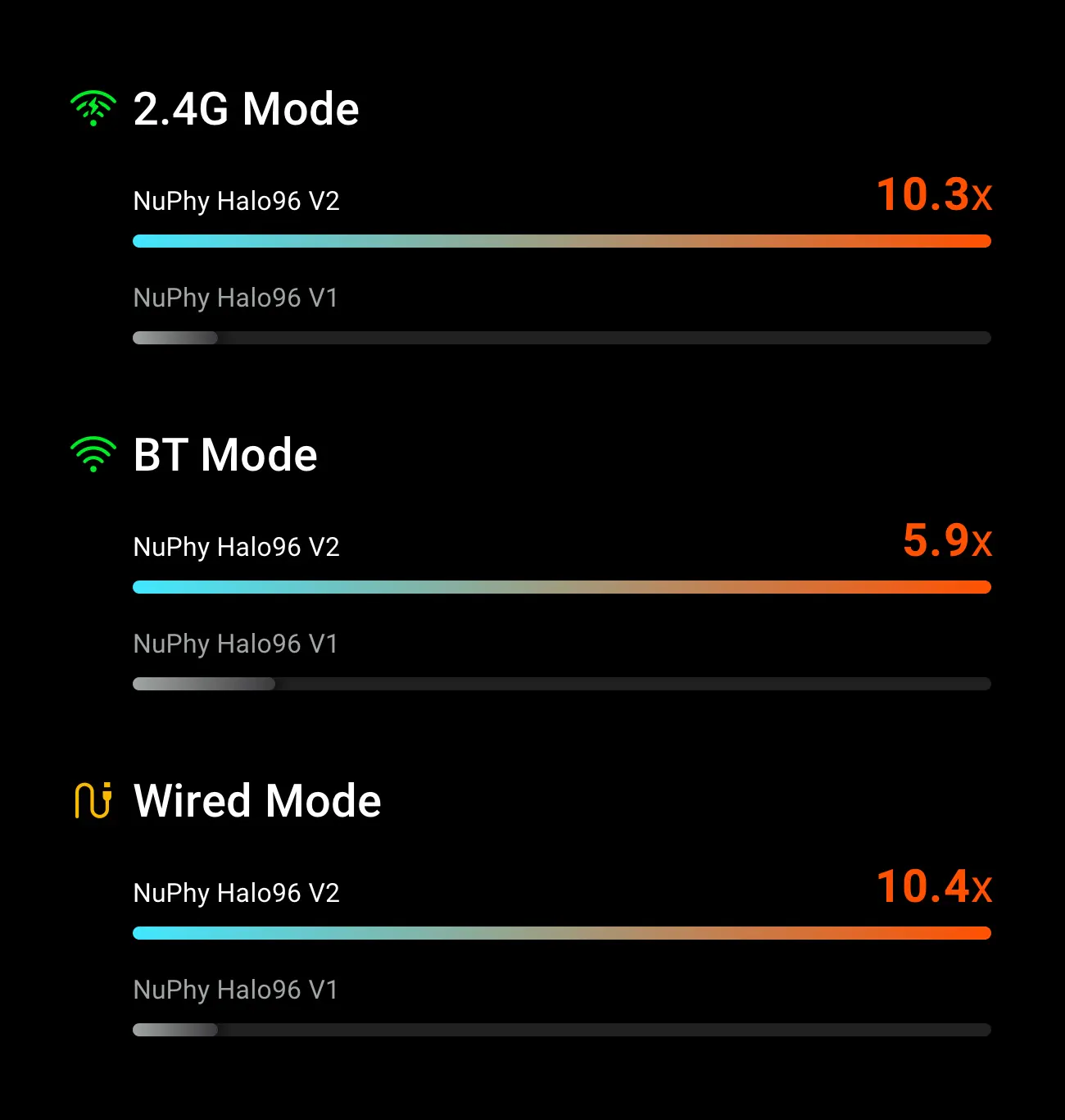 Bàn phím NuPhy Halo96 V2
