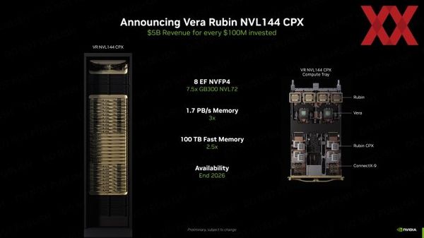 NVIDIA Rubin CPX: GPU 128GB GDDR7 ra mắt cuối 2026