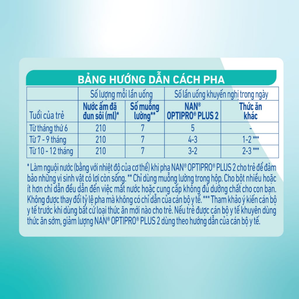 Sữa Bột Nestlé NAN OPTIPRO PLUS 2 800g/lon với 5HMO Sản Xuất Tại Thụy ...