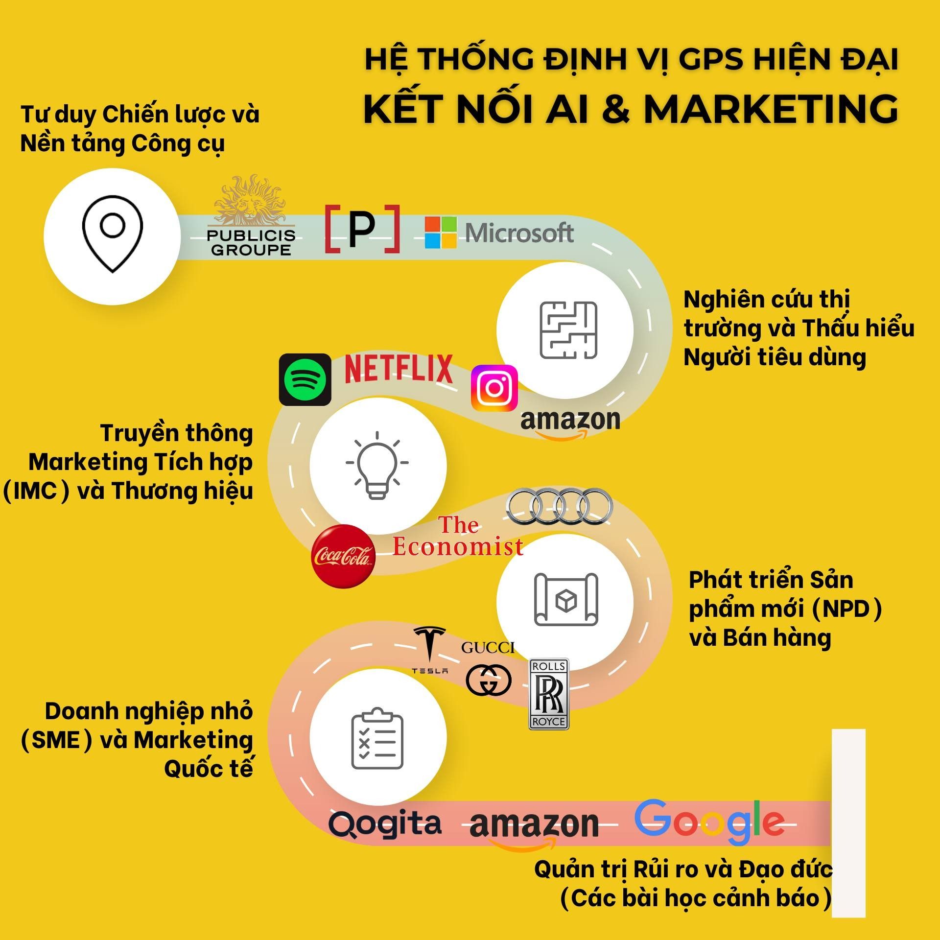 Sách Điểm Chạm Tuyệt Vời - Kết Nối Ai Và Marketing Để Dẫn Đầu Xu Thế ...