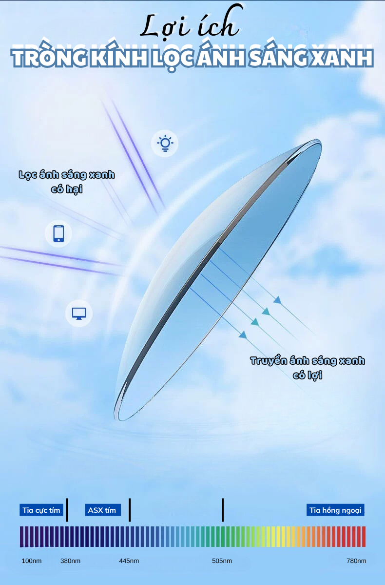 Tròng Zinmy Đổi màu Khói Chống bể Lọc ánh sáng xanh 1.60 AS Duramax ...