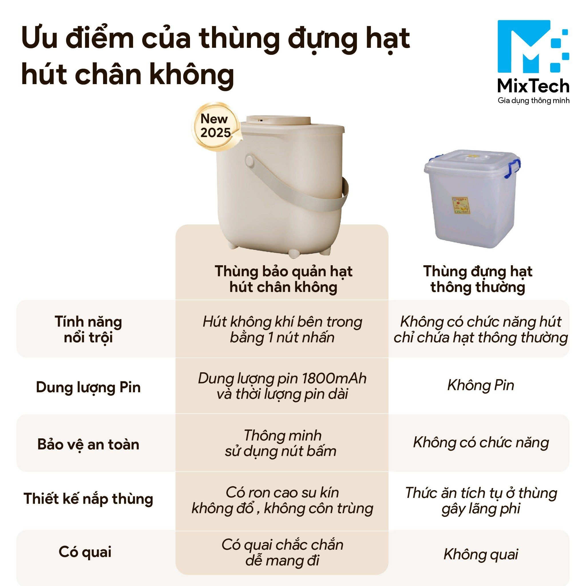 Thùng đựng hạt cho mèo 10L – MixTech Shop
