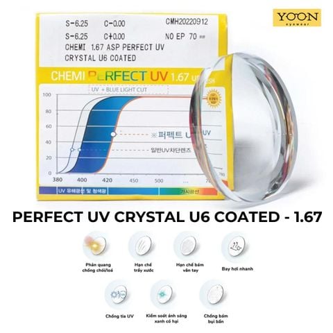 Chemi - Tròng Kính Chemi Chính Hãng – Yoon