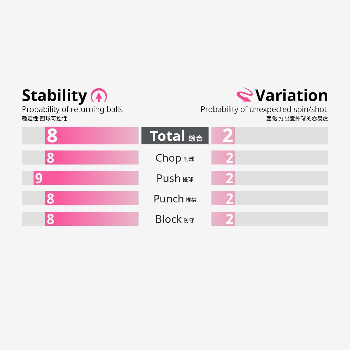 Mặt vợt gai FEINT SOFT - CTY TAKE